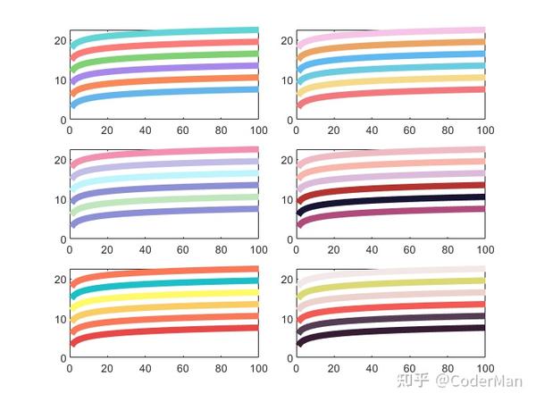 【2.1.1 颜色模板】科研绘图必备的60套颜色模板 - 知乎