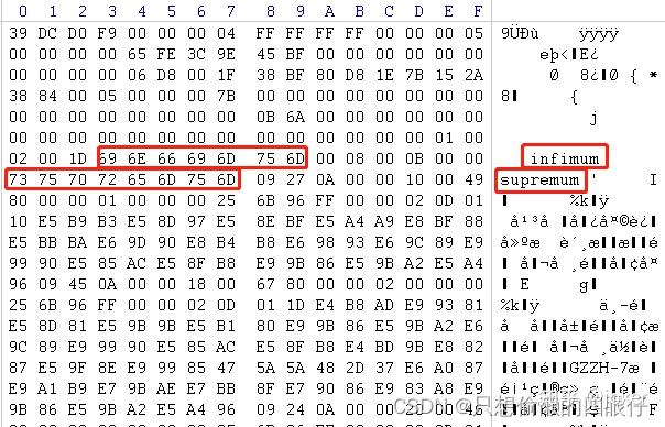 MYSQL数据库数据丢失恢复思路简述（无binlog） - 知乎