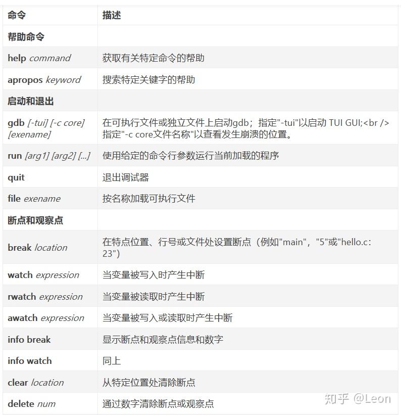 一文学会GDB操作命令 - 知乎