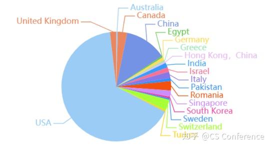 NSDI'24 | 截稿在即，网络通信领域顶级会议，九名国内学者入围程序委员会成员！ - 知乎