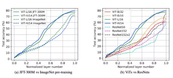 超越CNN的ViT模型及其应用前景 - 知乎
