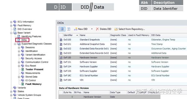CANoe CDD制作记录（二） - 知乎