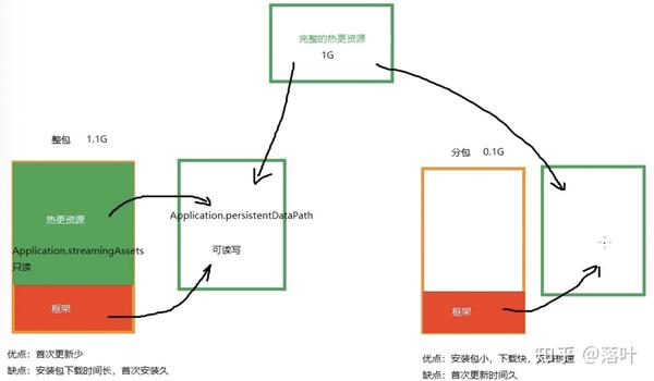 面试题：Lua语言和Xlua热更 - 知乎