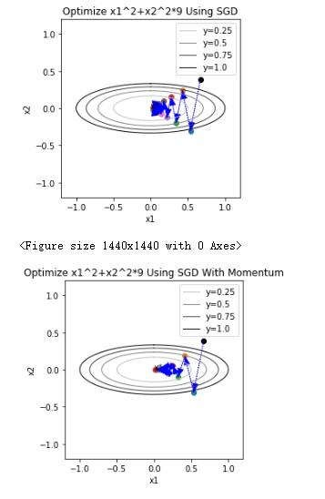 机器学习中的优化算法(1)-优化算法重要性,SGD,Momentum(附Python示例) - 知乎
