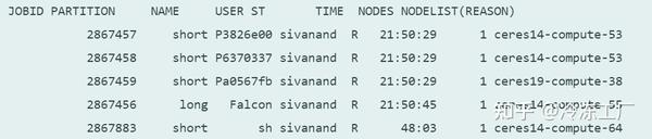 快速入门：Slurm资源管理与作业调度系统 - 知乎