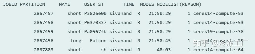 快速入门：Slurm资源管理与作业调度系统 - 知乎
