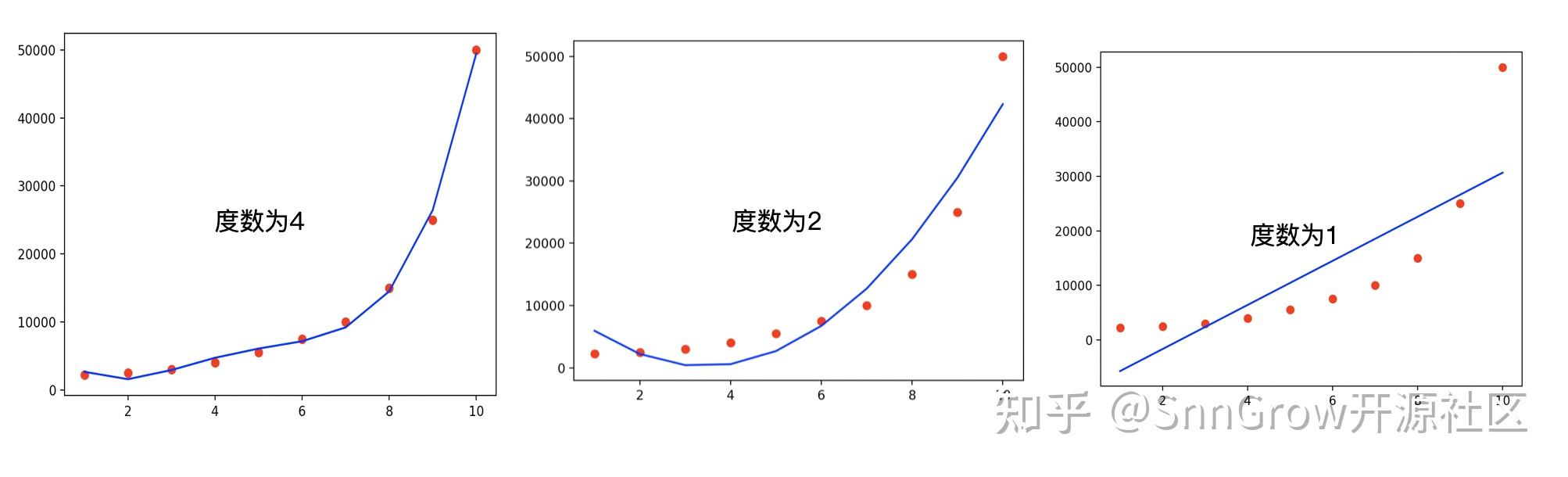 SnnGrow文章推荐：预测算法之多元线性回归 - 知乎