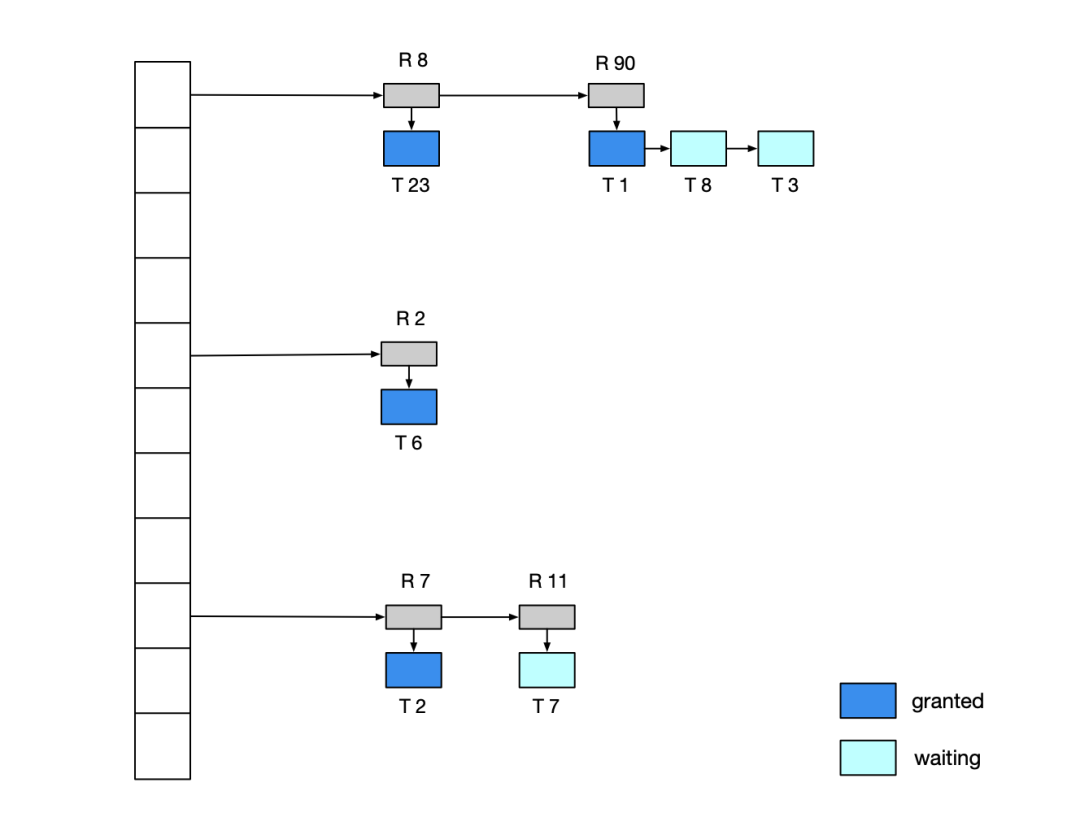 Tair 对 Redis 引擎架构之争的看法 - 知乎