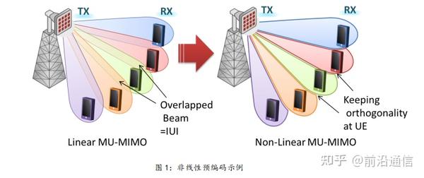 5G Massive MIMO 概述 - 知乎