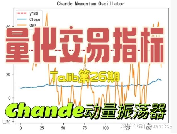 量化交易指标CMO-Talib.26 - 知乎