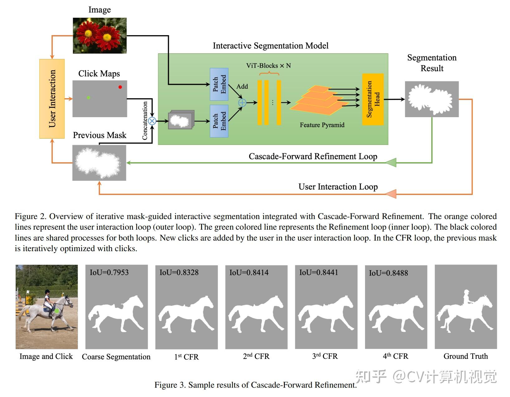 CV计算机视觉每日开源代码Paper with code速览-2023.3.13 - 知乎