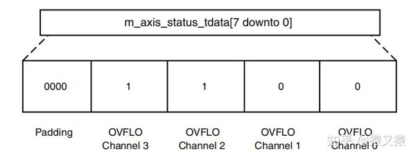 vivado FFT ip核全解析。 - 知乎