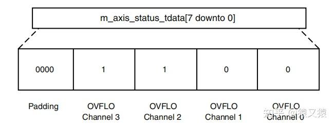 vivado FFT ip核全解析。 - 知乎
