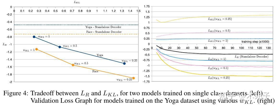 【论文阅读】Sketch-RNN - 知乎