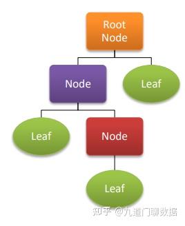 九道门丨如何在Python中训练决策树模型？ - 知乎