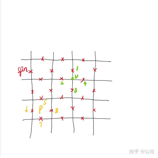 Toric code 模型 - 知乎