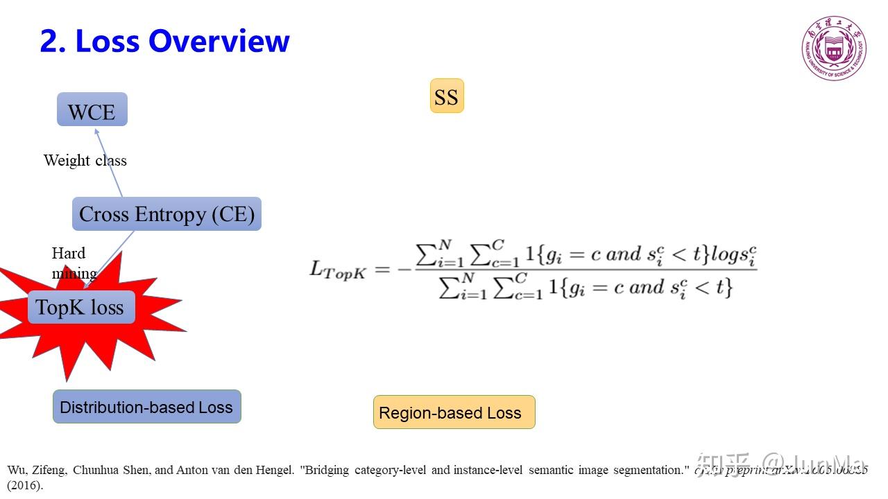 201910-基于CNN的医学图像分割方法中的Loss functions - 知乎