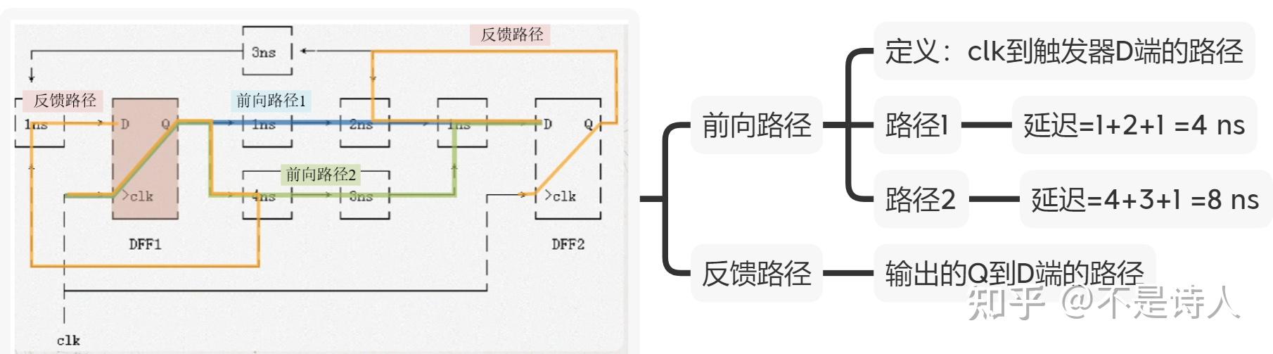 第五章 静态时序分析入门 知乎