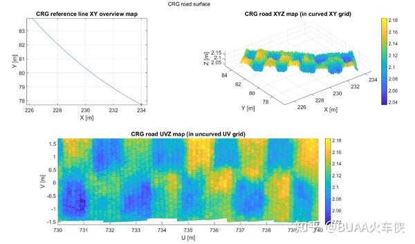 自动驾驶精细化路面标准 - ASAM OpenCRG解读 - 知乎
