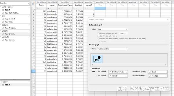 零门槛学科研绘图 | 用GraphPad prism 9绘制GO气泡图 - 知乎