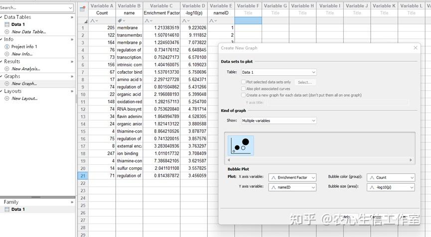 零门槛学科研绘图 | 用GraphPad prism 9绘制GO气泡图 - 知乎