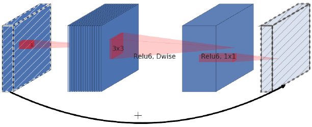 EfficientNet原理详解：用智能缩放的卷积神经网络获得精度增益 - 知乎