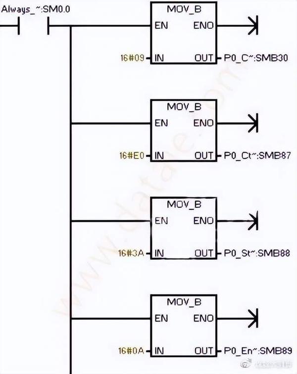 西门子S7200 PLC自由口通讯程序的设计方法（含源码） - 知乎