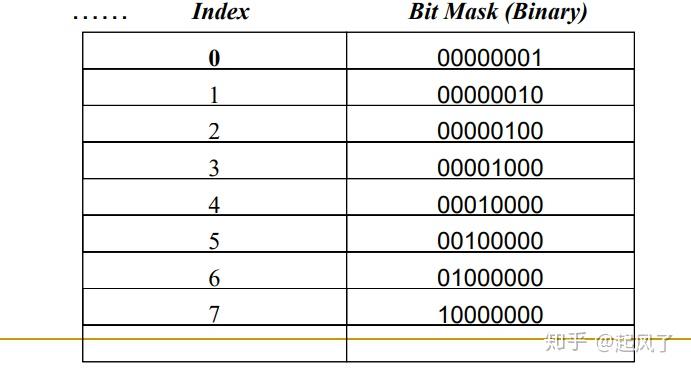 µC/OS-II操作系统详解（1） - 知乎