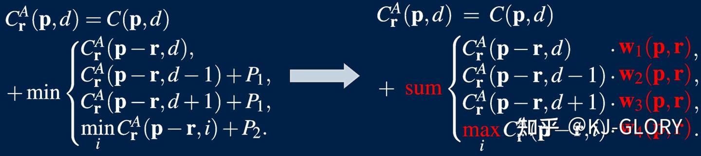 GA-Net: Guided Aggregation Net for End-to-end Stereo Matching - 知乎