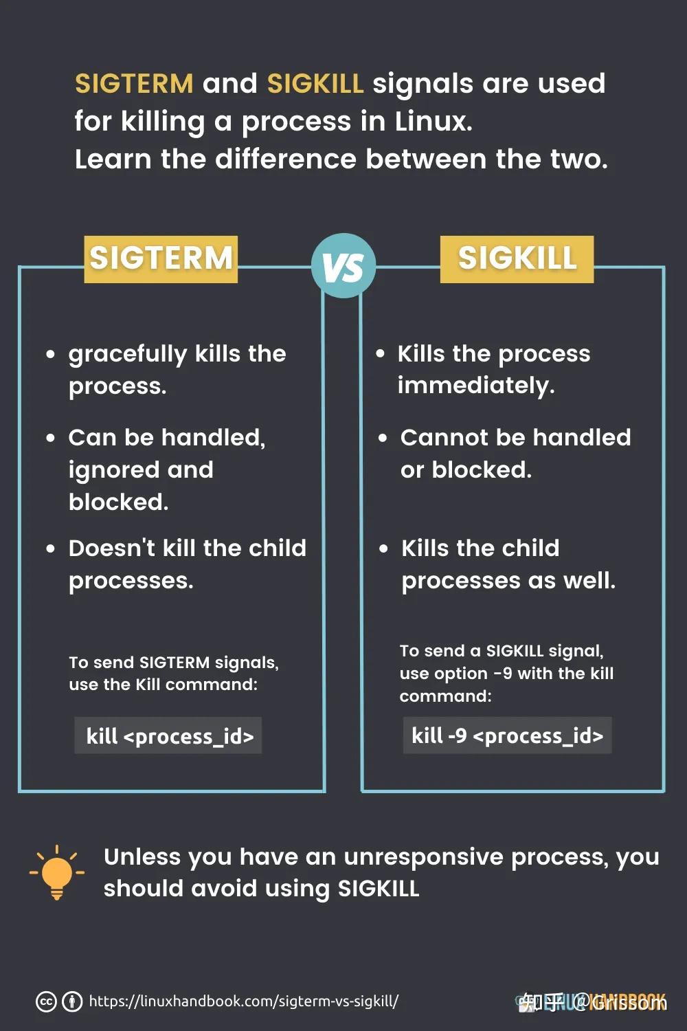 SIGTERM 与 SIGKILL：有什么区别？ - 知乎