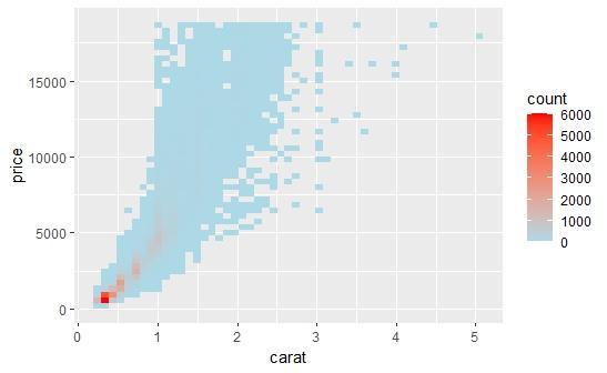《R数据可视化手册》学习笔记5---散点图 - 知乎