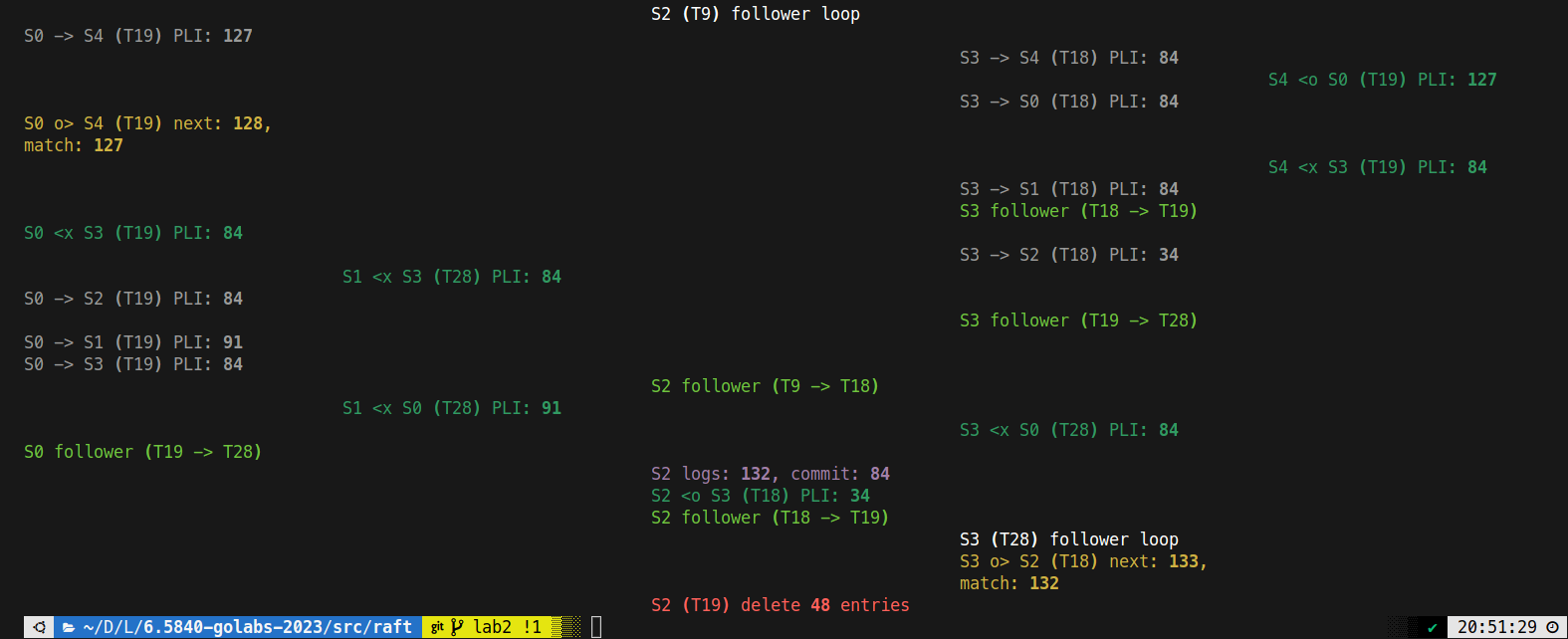 2023 MIT 6.5840 分布式系统 | Lab 2 Raft 难在哪？ - 知乎