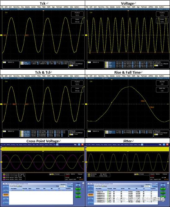 【信号完整性测试八】DDR接口 TX & RX 测试解决方案 - 知乎