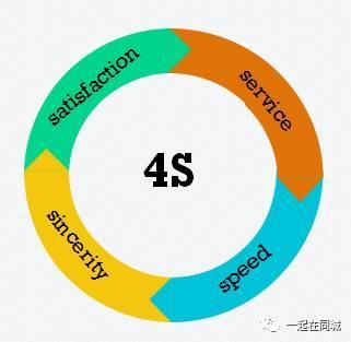【扫盲贴】4P、4C、4R、4I、4S……这些营销理论你都懂吗？ - 知乎