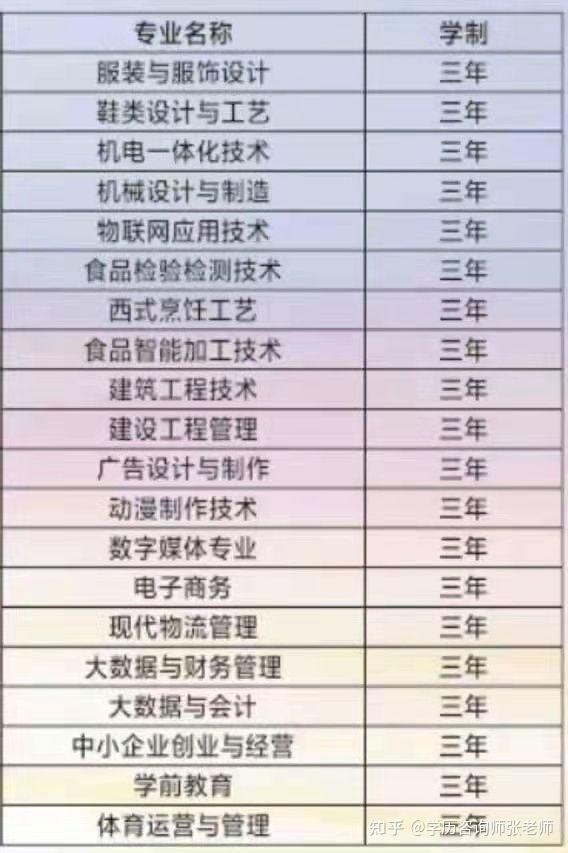 二元制报名开始 - 知乎