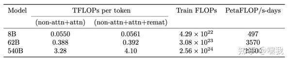 大模型（Large Model）常识综述（三） - 知乎