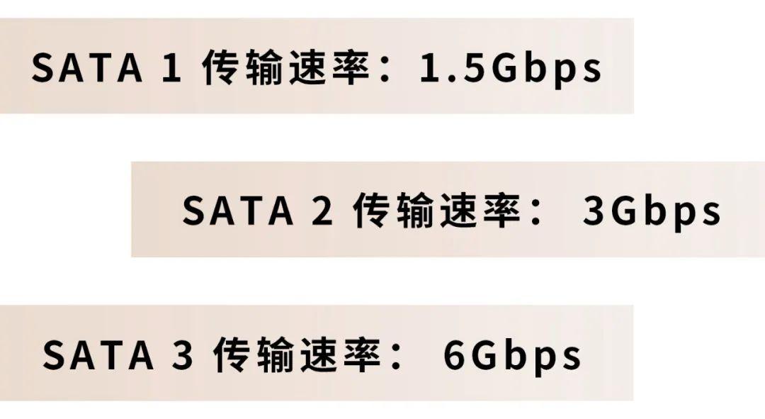 硬盘SATA接口的全面解析