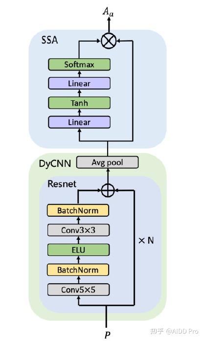 基于相互作用神经网络的药物-靶标相互作用预测 - 知乎