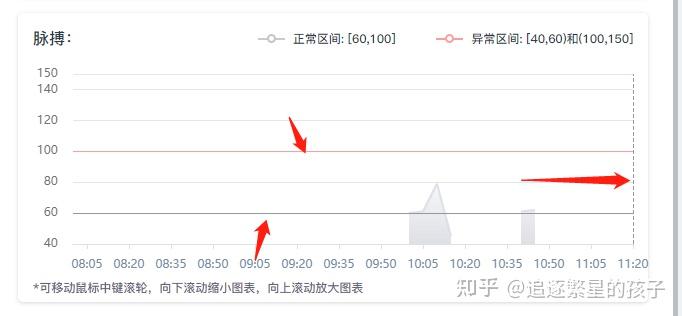 echarts markLine 多条标记线 怎么实现 - 知乎