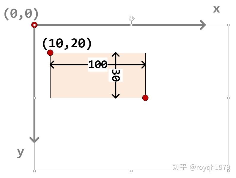 raylib 2d动画/游戏教程（2）坐标系与颜色系统 - 知乎