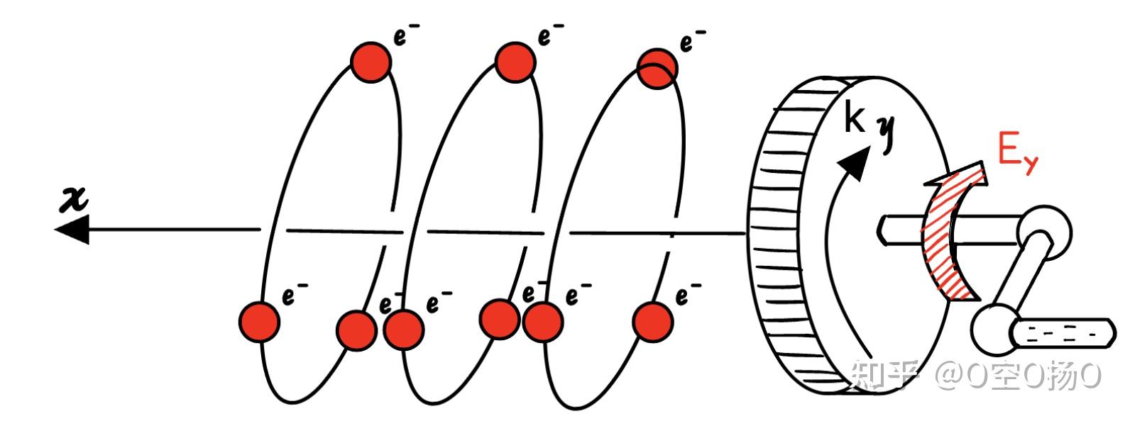 中学生都能懂的拓扑绝缘体の体边对应｜Dirac方程、Wilson Loop、Entanglement Spectra - 知乎