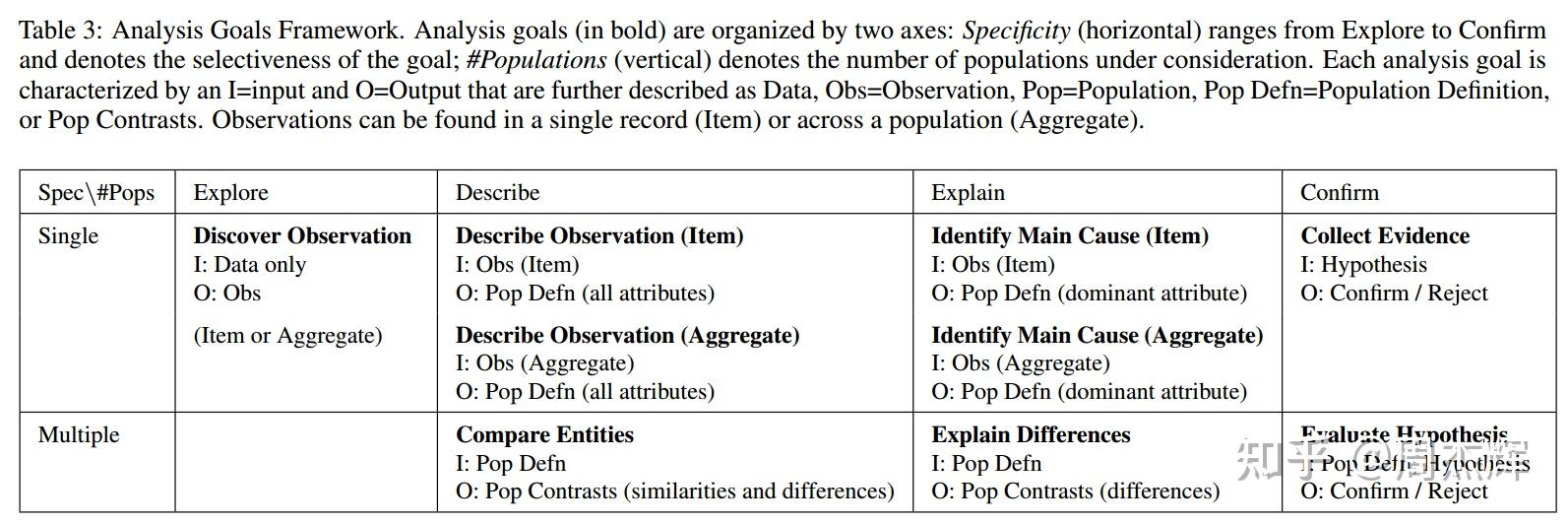 如何写可视化论文（How to Write a Visualization Paper） - 知乎