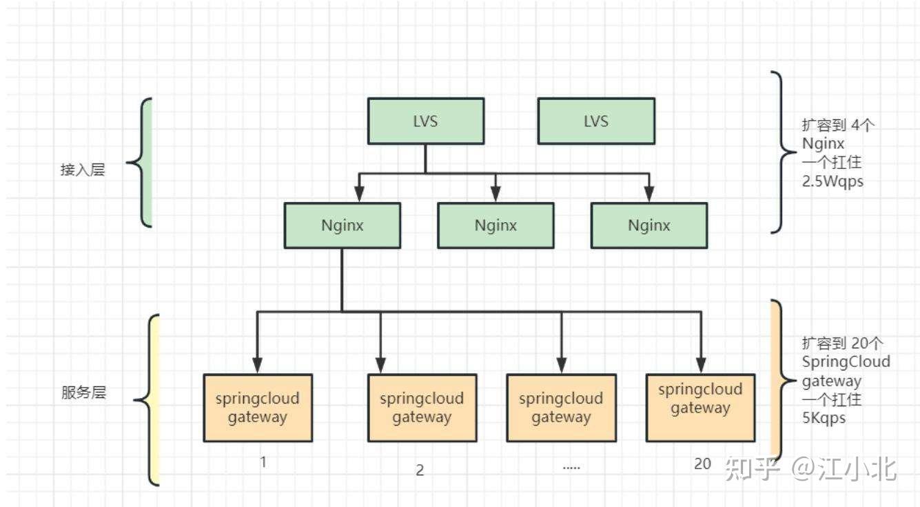行业案例：有赞100Wqps透明多级缓存解决方案（TMC） - 知乎