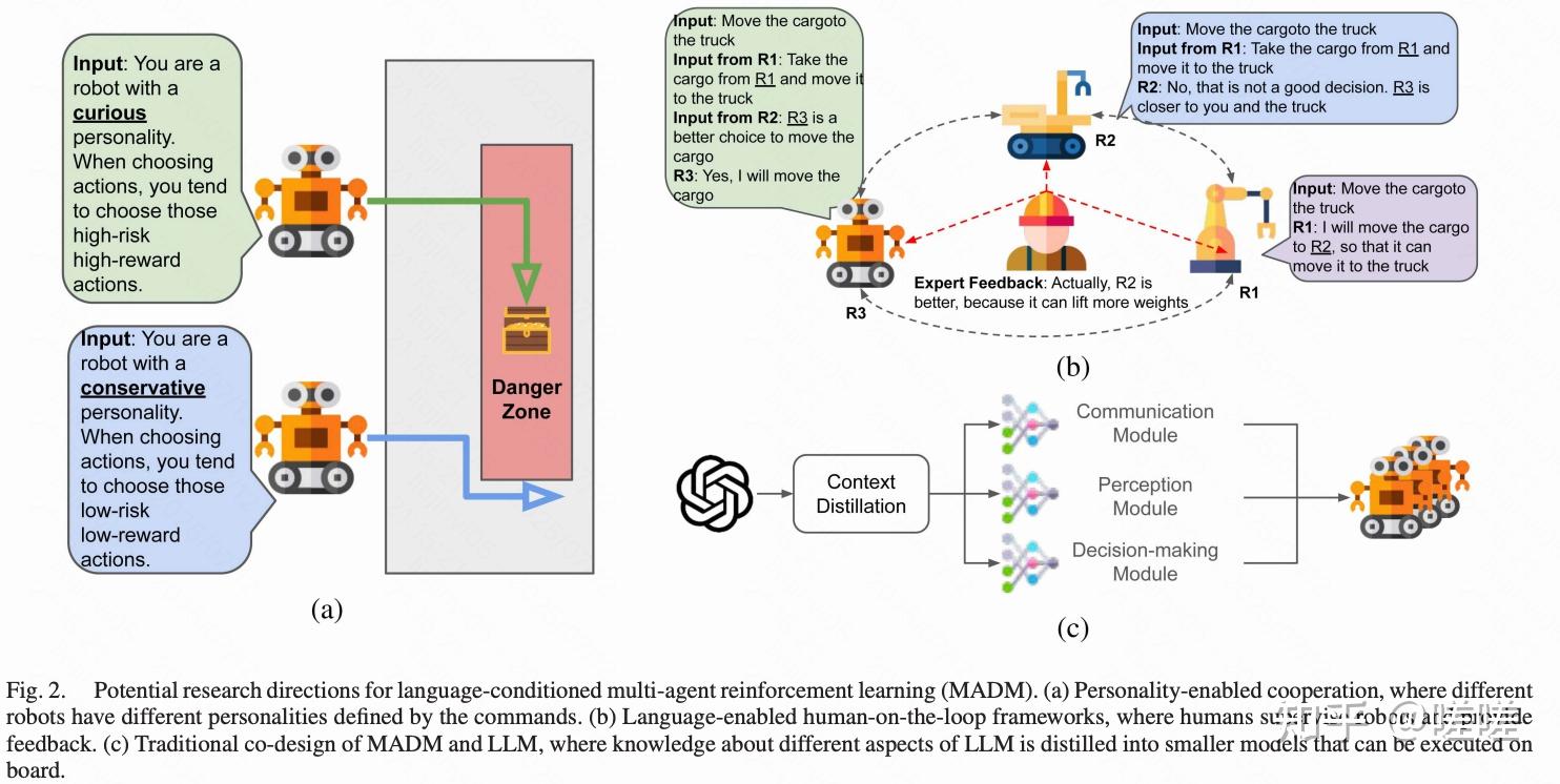 LLM推理 /Agent 综述整理 - Awesome surveys on LLM Agent, LLM Reasoning and RL - 知乎