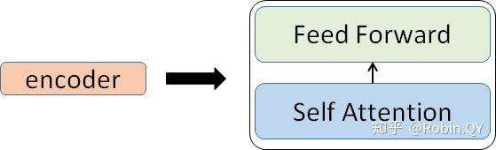 十分钟理解Transformer - 知乎