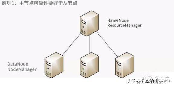 大数据Spark和Hadoop以及区别（干货） - 知乎