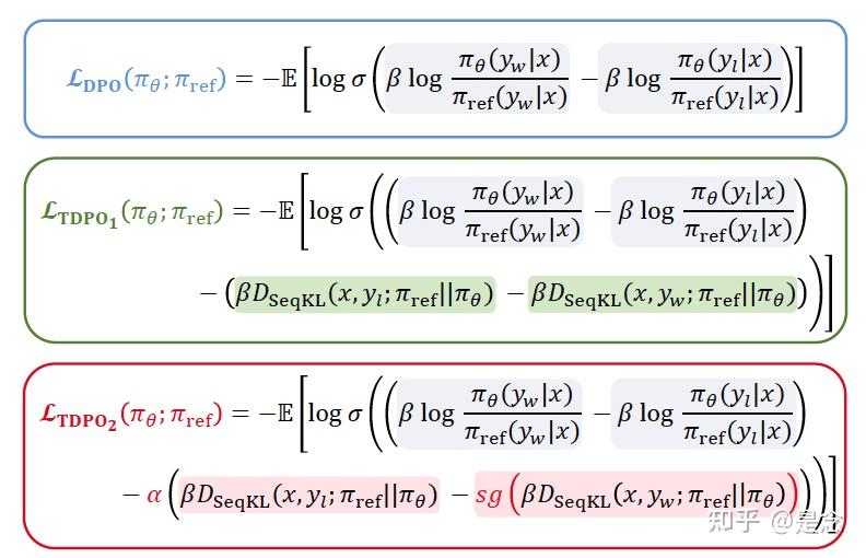 2024年大模型Alignment偏好优化技术PPO,DPO, SimPO,KTO,Step-DPO, MCTS-DPO,SPO - 知乎