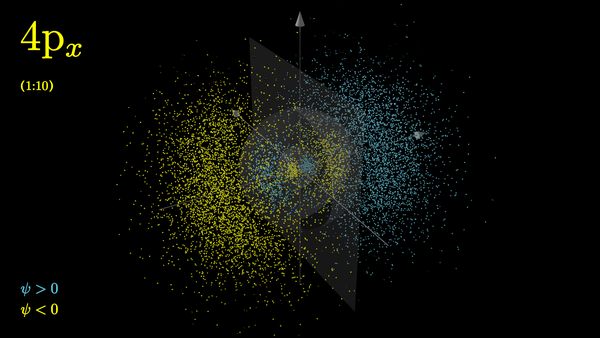 氢原子轨道的电子云图 - 知乎