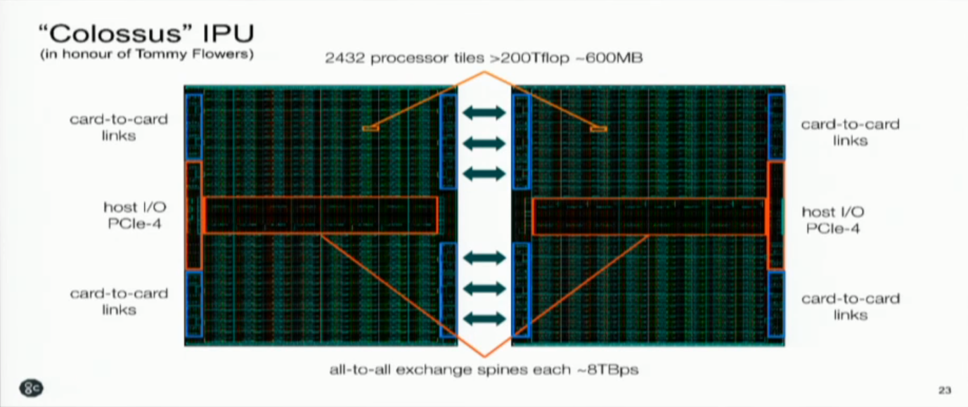Graphcore AI芯片：更多分析 - 知乎