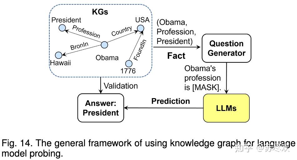 [论文]统一大语言模型和知识图谱综述 - 知乎